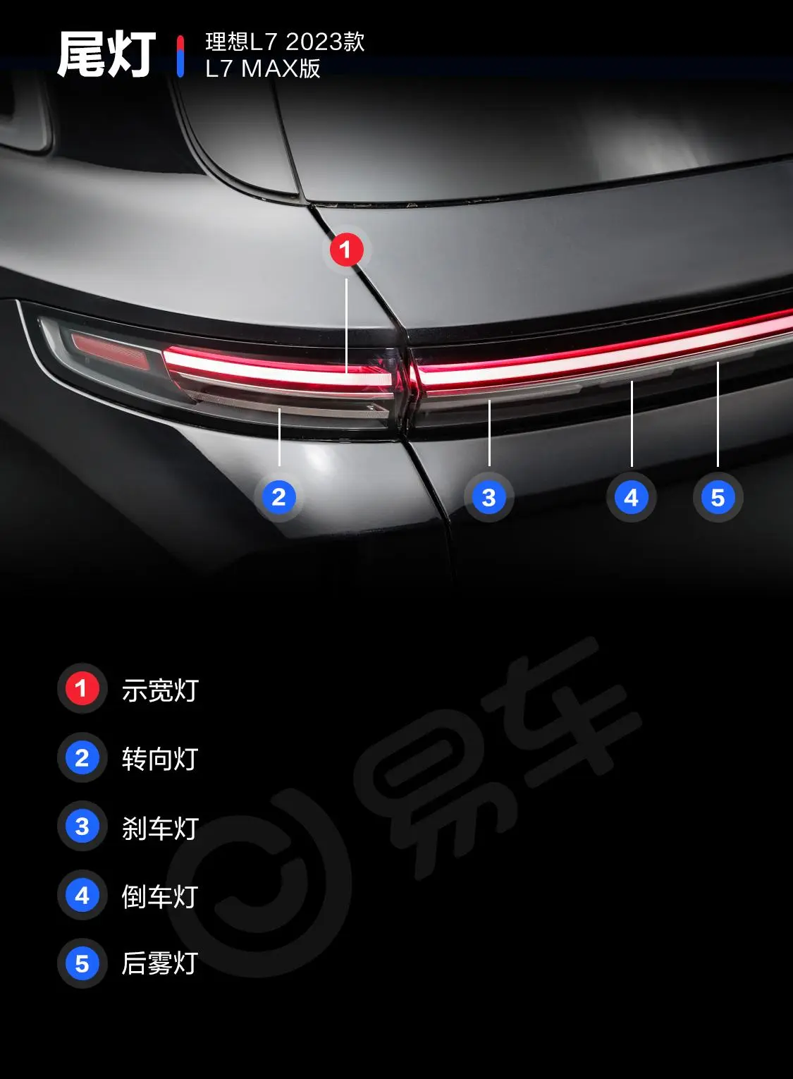 【理想L7L7 Max图片-汽车图片大全】-易车