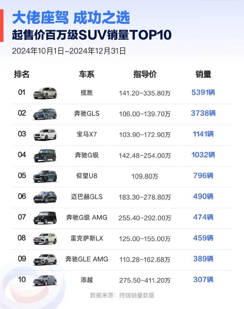 2024全年热销，仰望U8销量含金量有多足？_易车